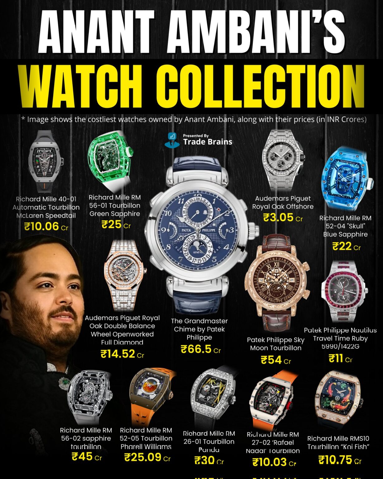 Anant Ambani’s Watch Collection Worth Over Rs300 Crore Will Leave You ...